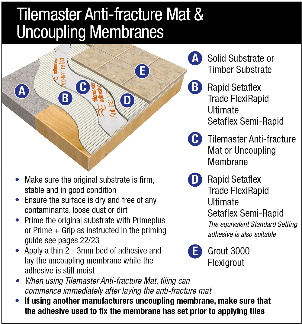 Tilemaster Anti-fracture Mat & Uncoupling Membranes