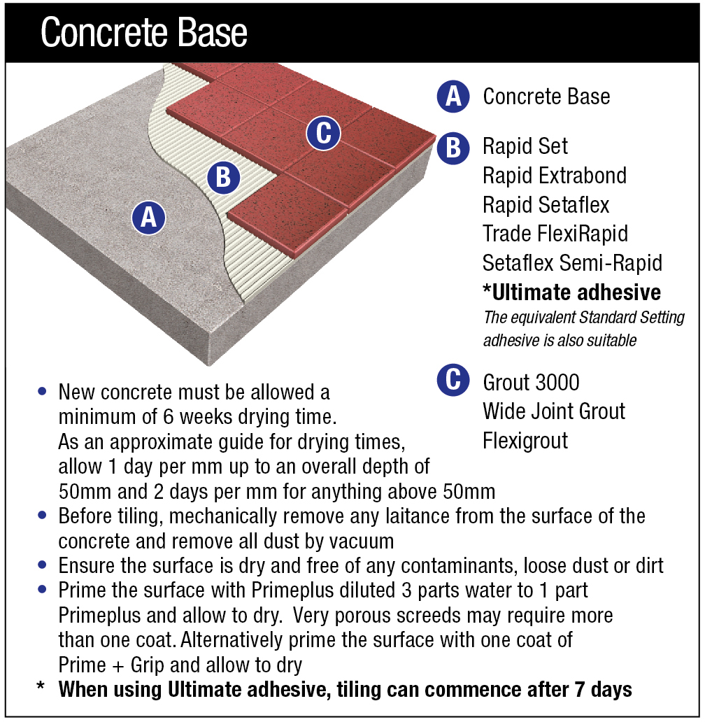 Guides | Tilemaster Adhesives