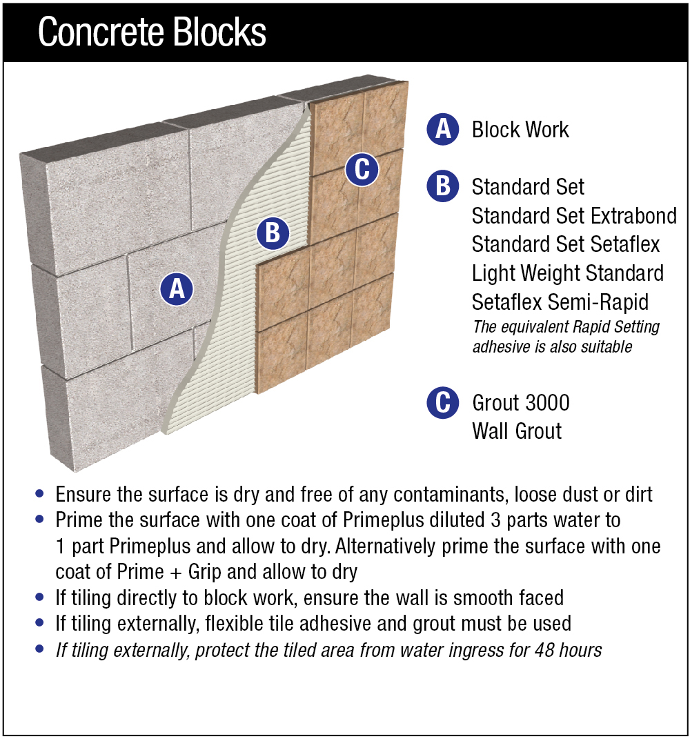 Guides | Tilemaster Adhesives