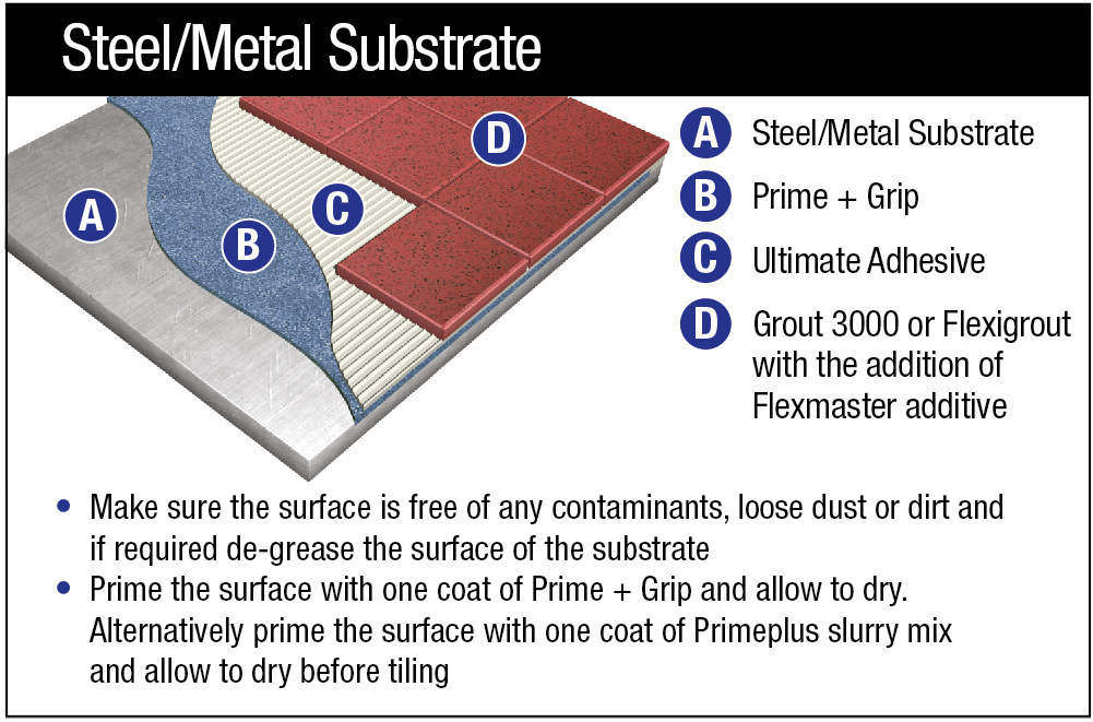 Guides | Tilemaster Adhesives