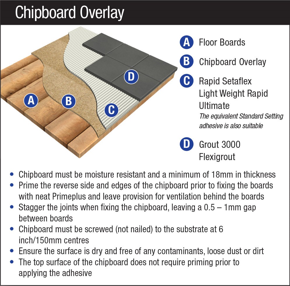 Chipboard Overlay